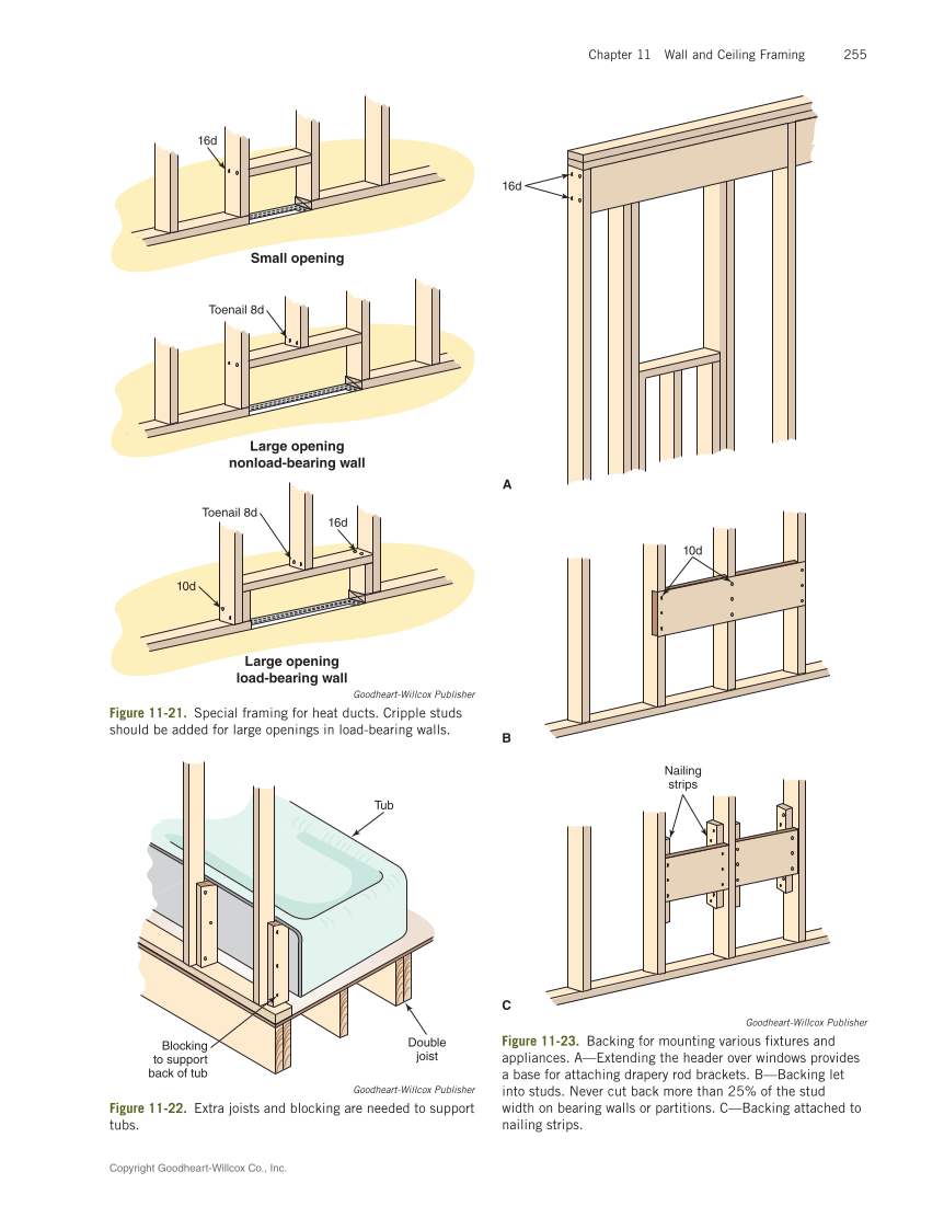 Modern Carpentry 13e, Textbook page 255