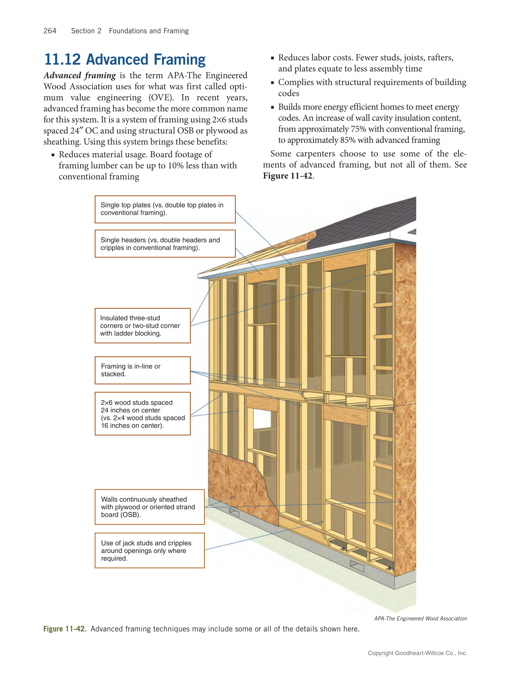 Modern Carpentry 13e, Textbook page 264