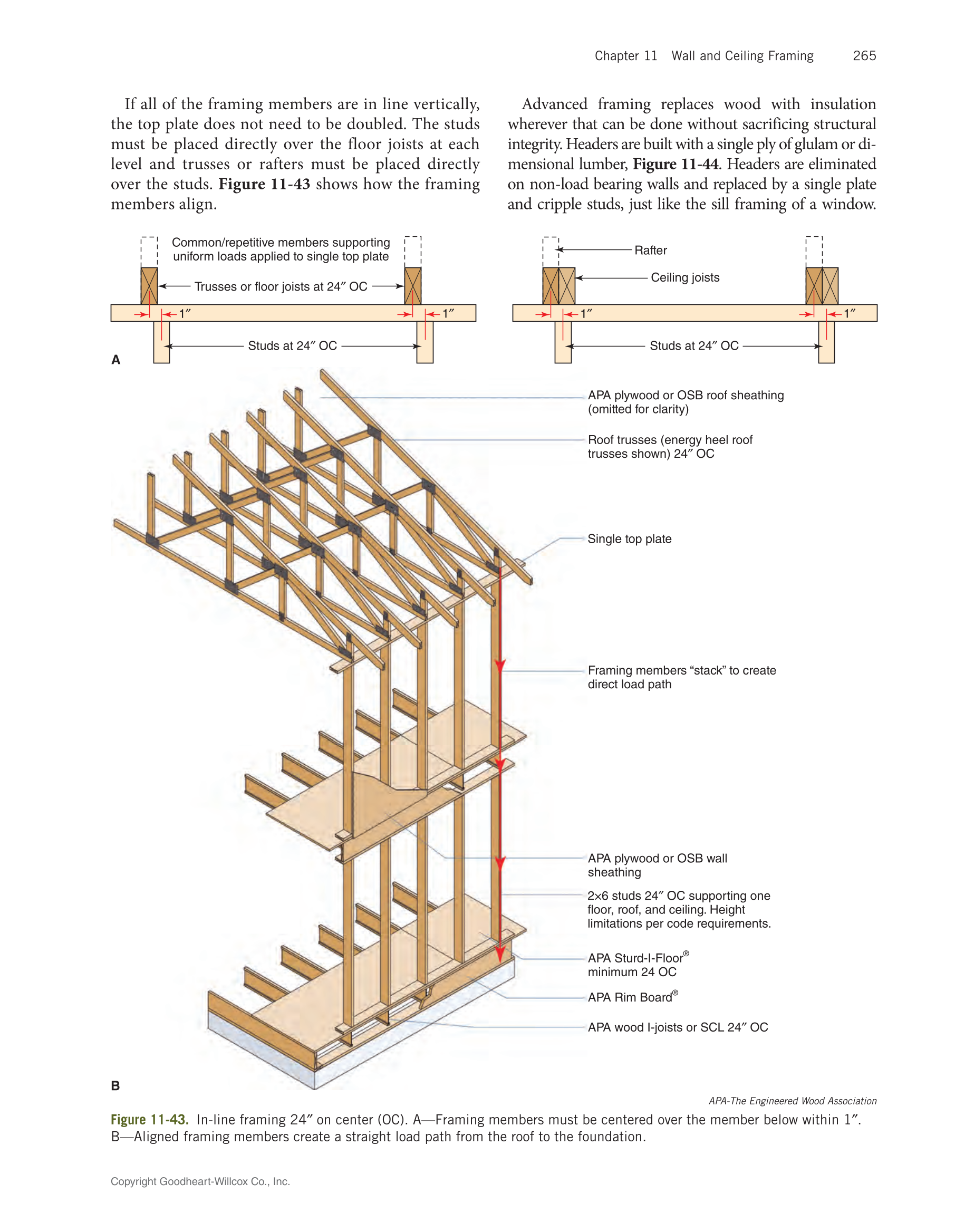 Modern Carpentry 13e, Textbook page 265
