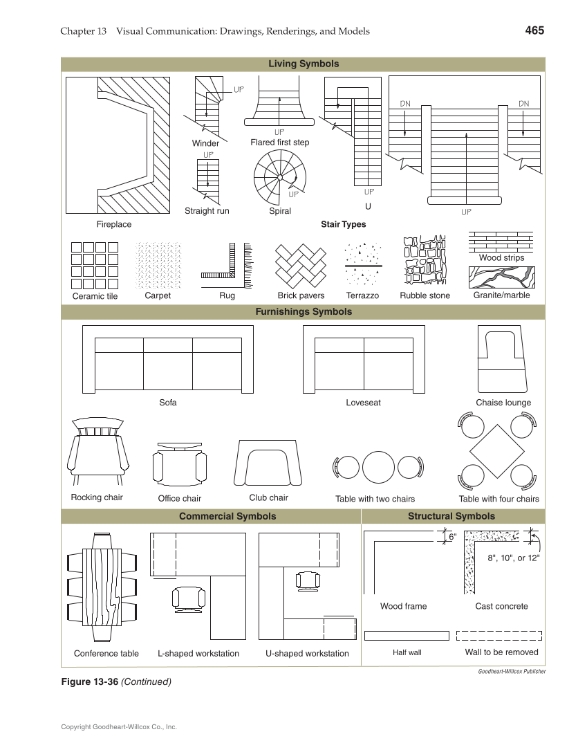 Interiors: Design, Process, and Practice, 2nd Edition page 465