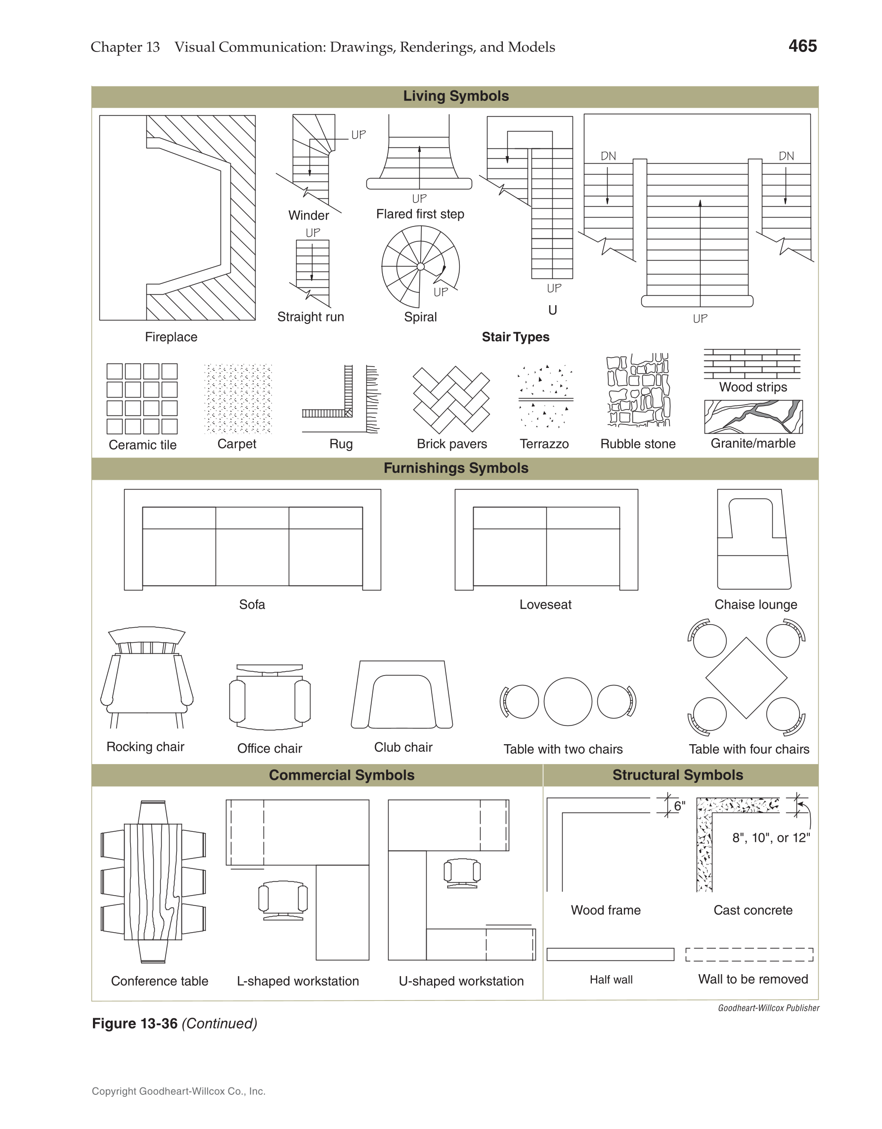 Interiors: Design, Process, and Practice, 2nd Edition page 465