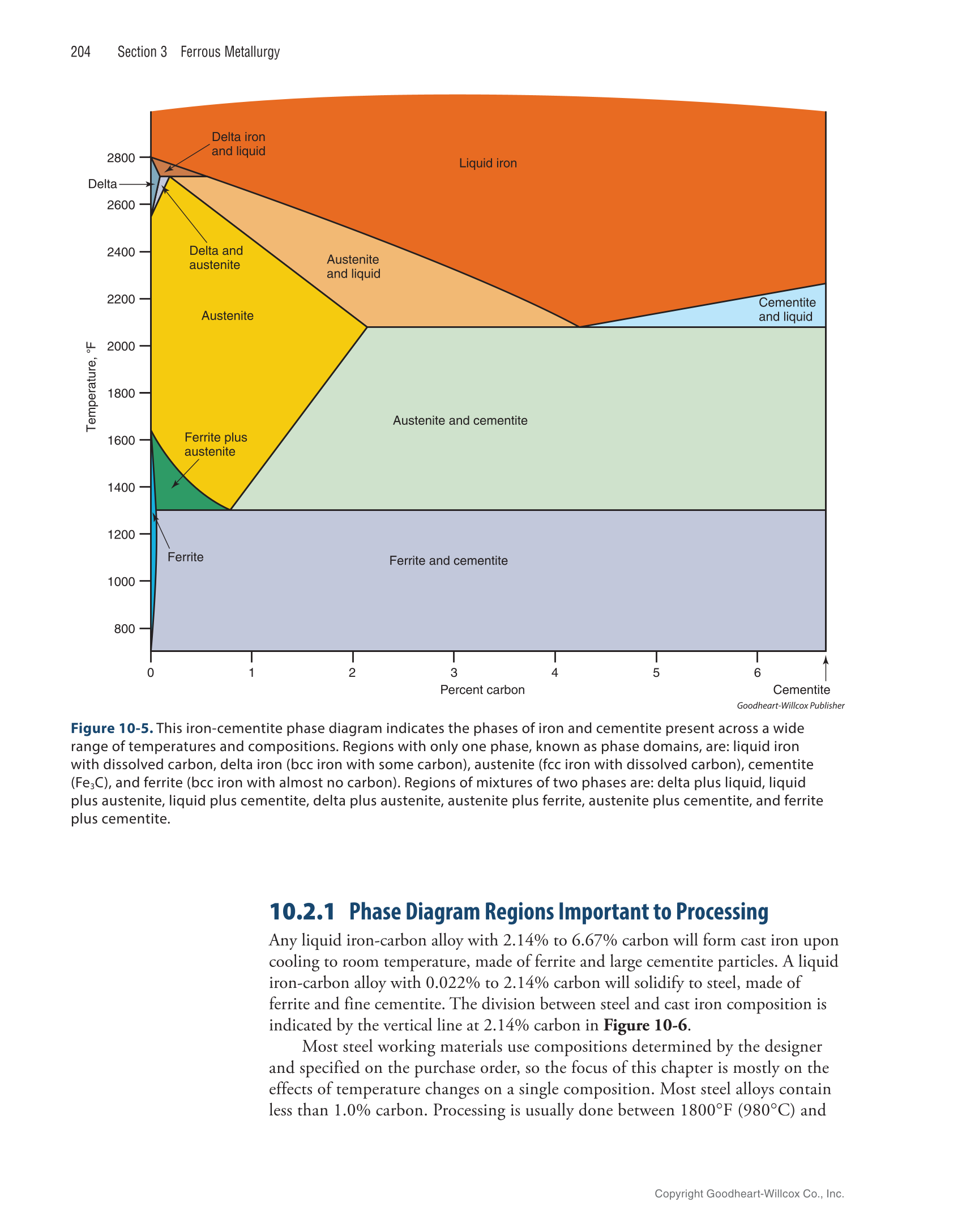 Phase Diagram In Metallurgy Their Development And Applicatio