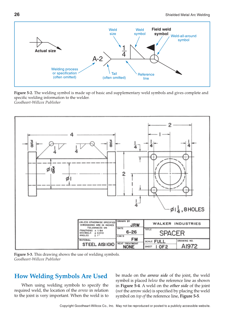 Shielded Metal Arc Welding, 9th Edition page 26