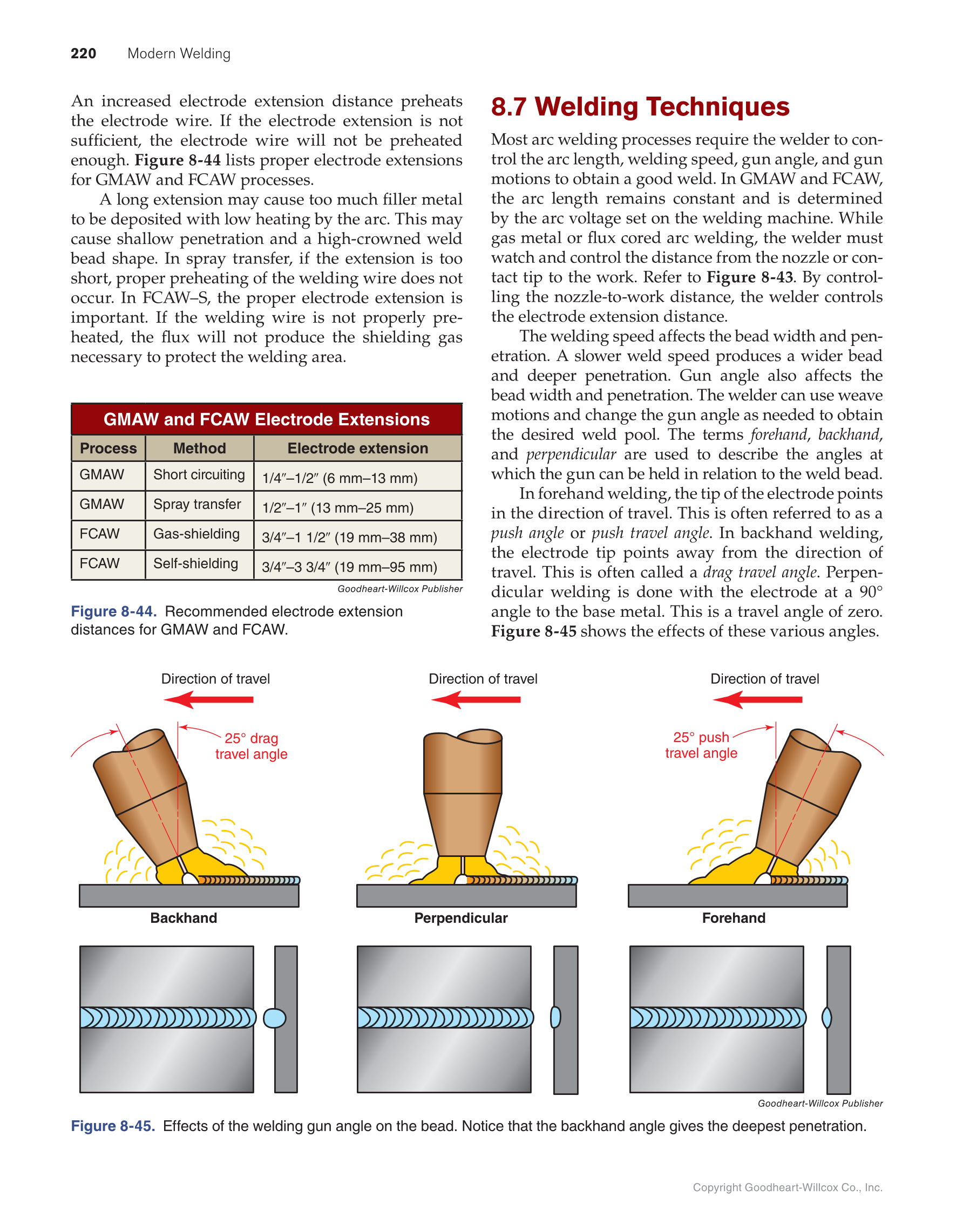 Modern Welding, 12th Edition page 220