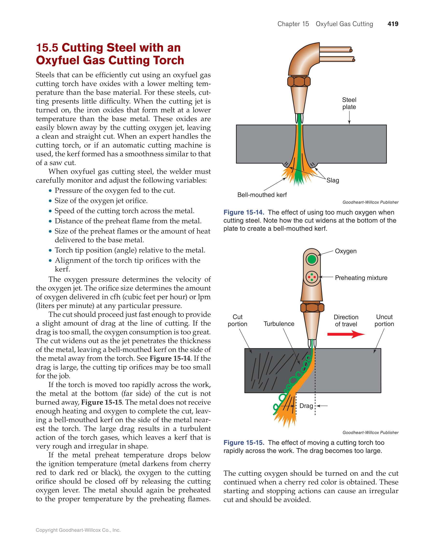 Modern Welding, 12th Edition page 419