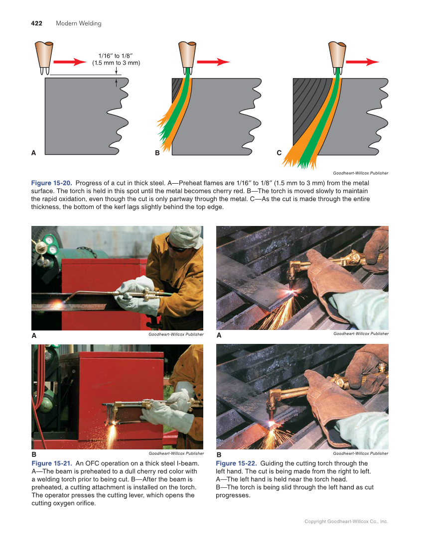 Modern Welding, 12th Edition page 422
