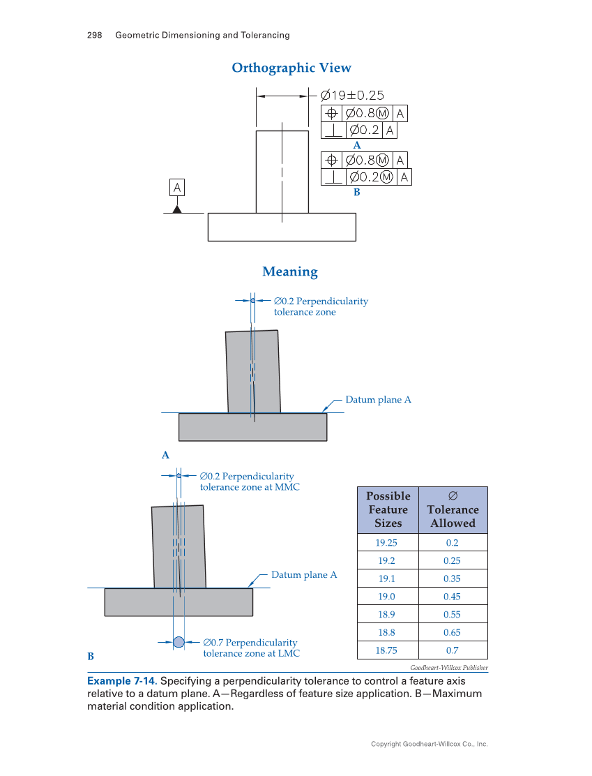 Geometric Dimensioning and Tolerancing: Principles and Practices 10e ...