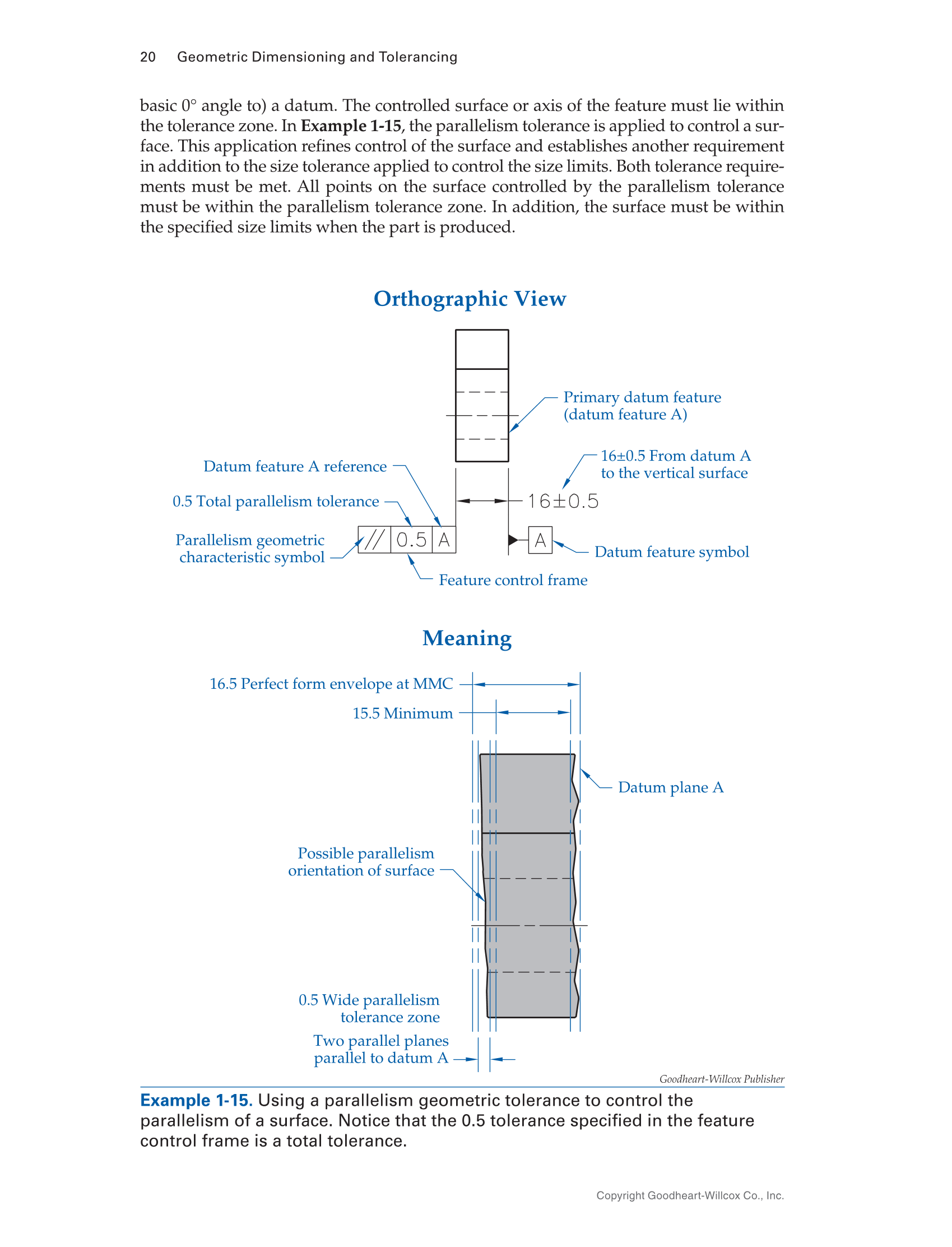 Geometric Dimensioning and Tolerancing: Principles and Practices 10e, Textbook page 20