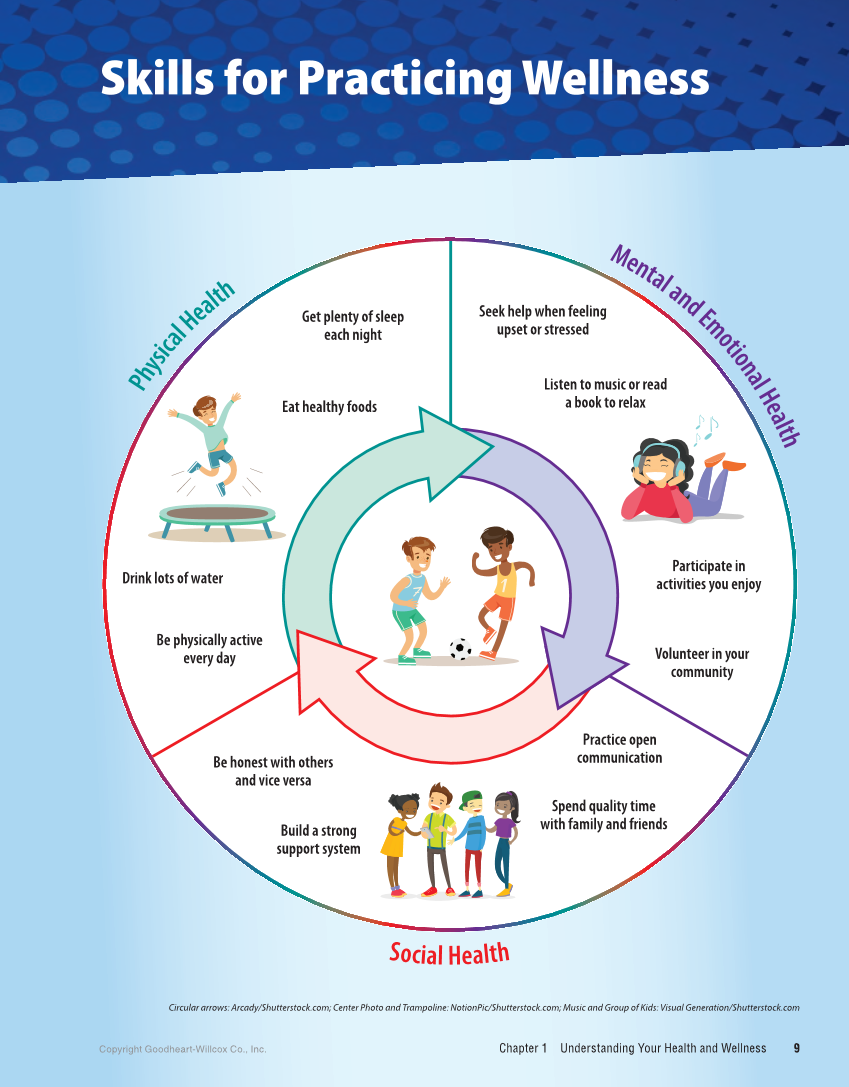 Comprehensive Health Skills for Middle School 2e page 9