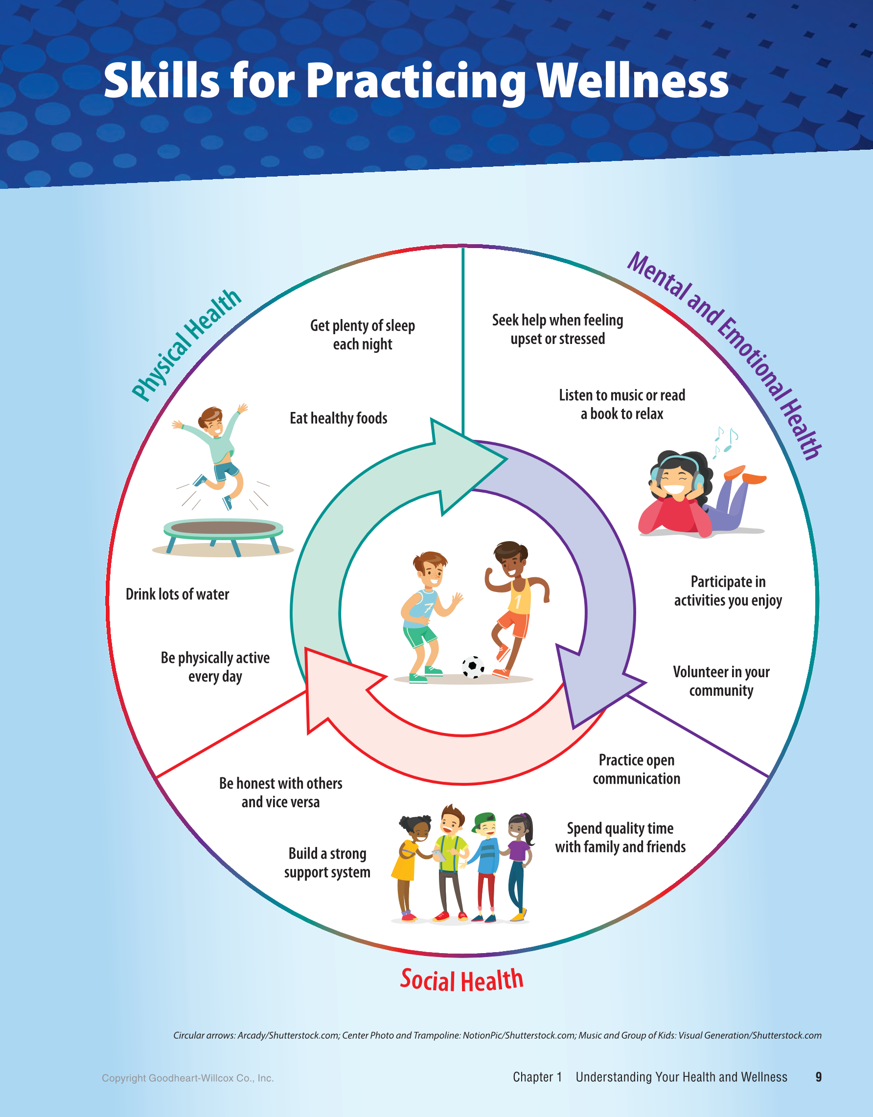 Comprehensive Health Skills for Middle School 2e page 9