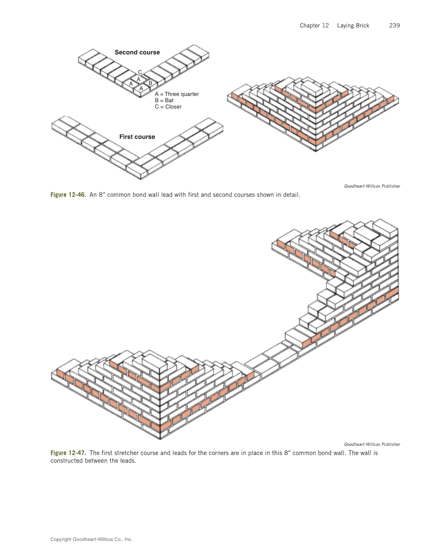 Modern Masonry: Brick, Block, Stone 9e, Textbook page 239 Modern Masonry: Brick, Block, Stone 9e, Textbook page 239
