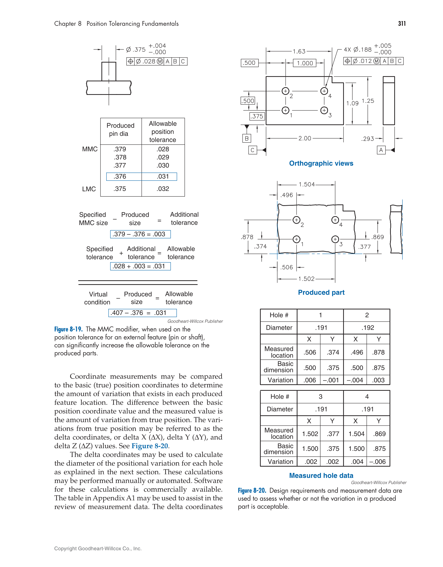 GD&T: Application and Interpretation, 7th Edition page 311