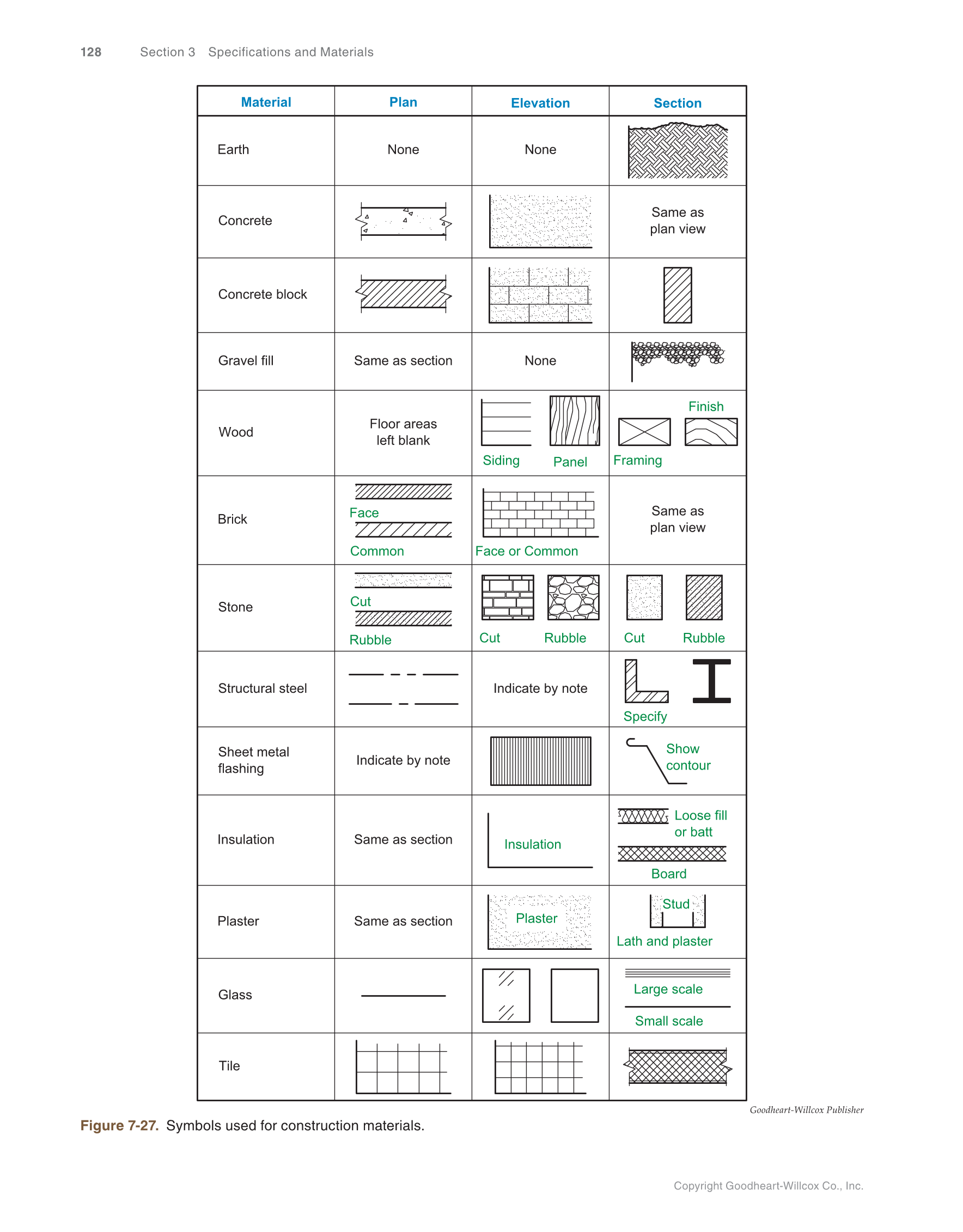 Print Reading for Construction, 7th Edition page 128
