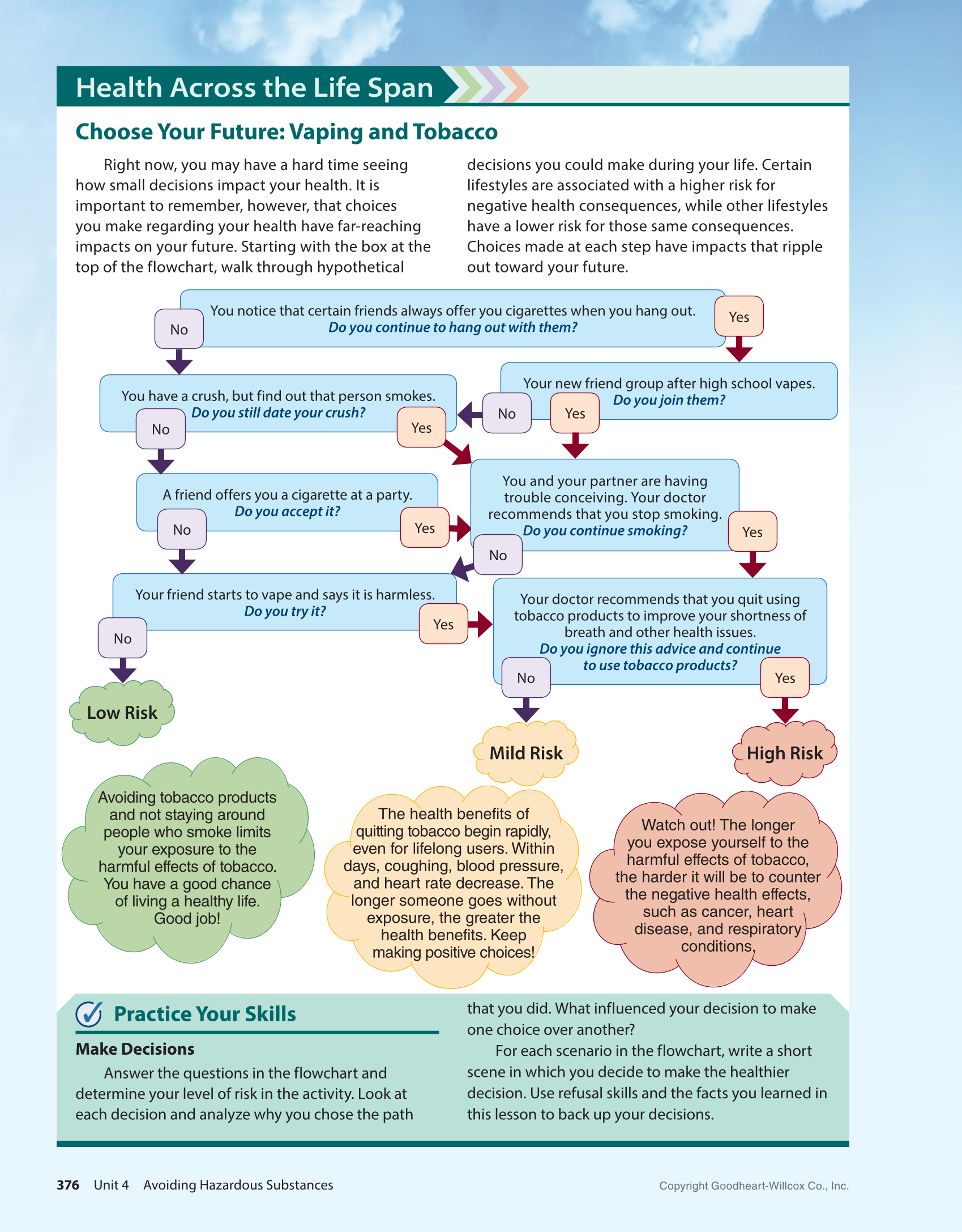 Comprehensive Health Skills 3e page 376