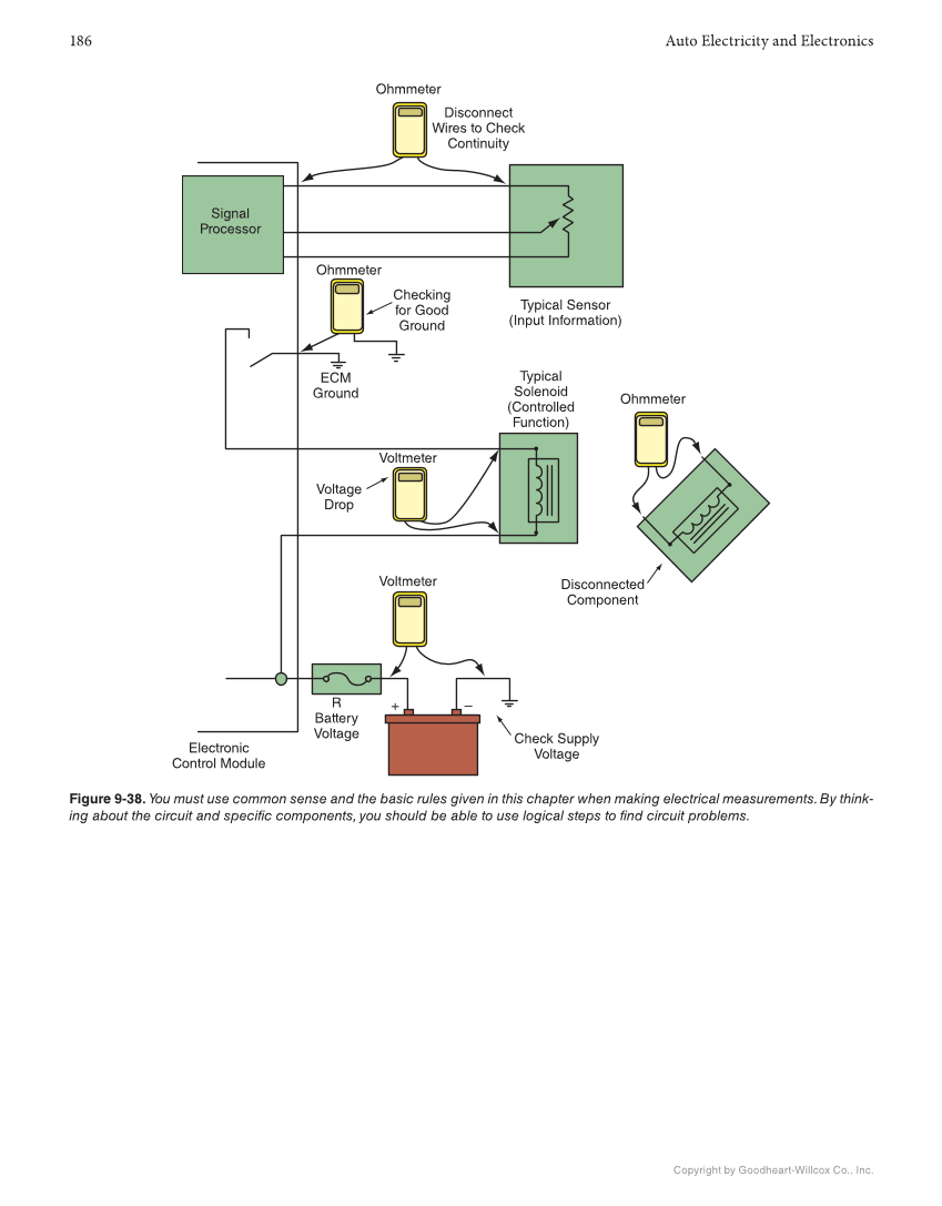 Auto Electricity and Electronics, 7th Edition, Online Textbook page 186