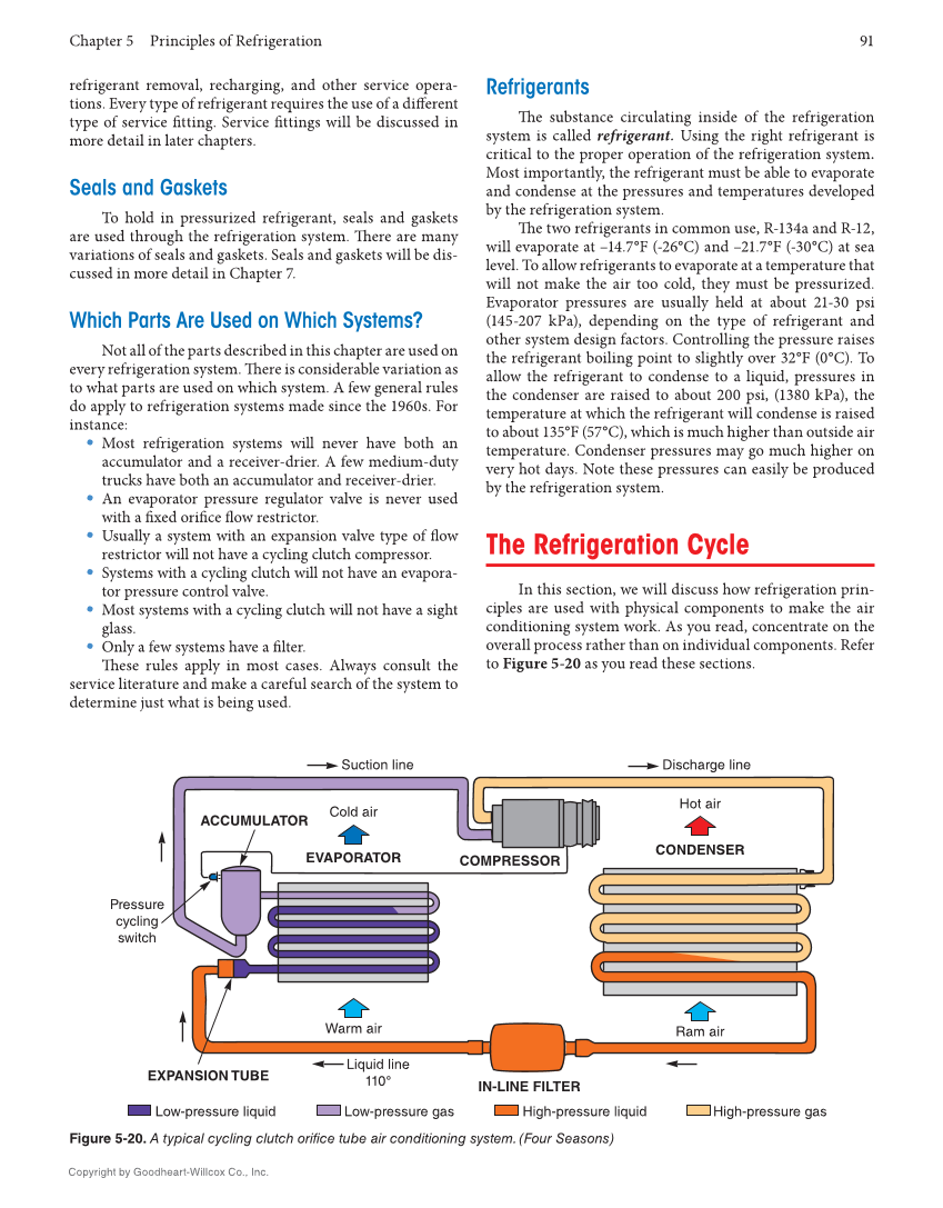 Auto Heating and Air Conditioning, 5th Edition, Online Textbook page 91