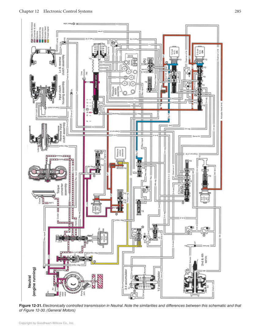 Automatic Transmissions and Transaxles, 5th Edition, Online Textbook ...