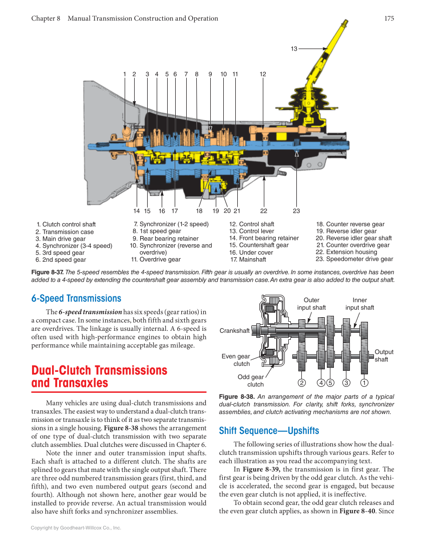 Manual Drive Trains and Axles, 4th Edition, Online Textbook page 175