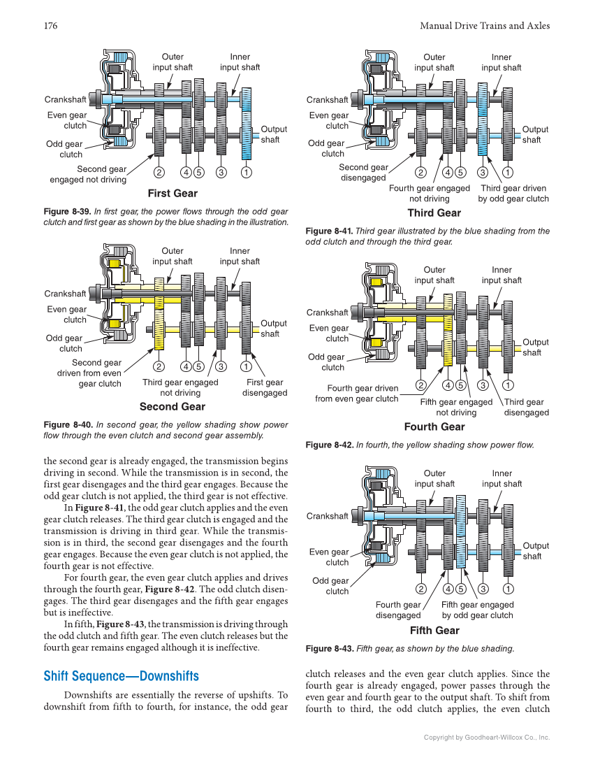 Manual Drive Trains and Axles, 4th Edition, Online Textbook page 176