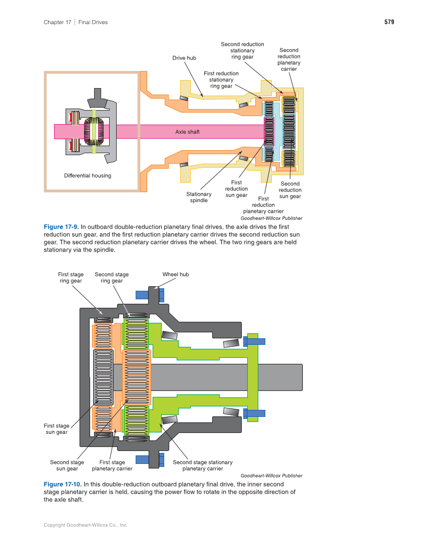 Heavy Equipment Power Trains and Systems, 1st Edition page 579
