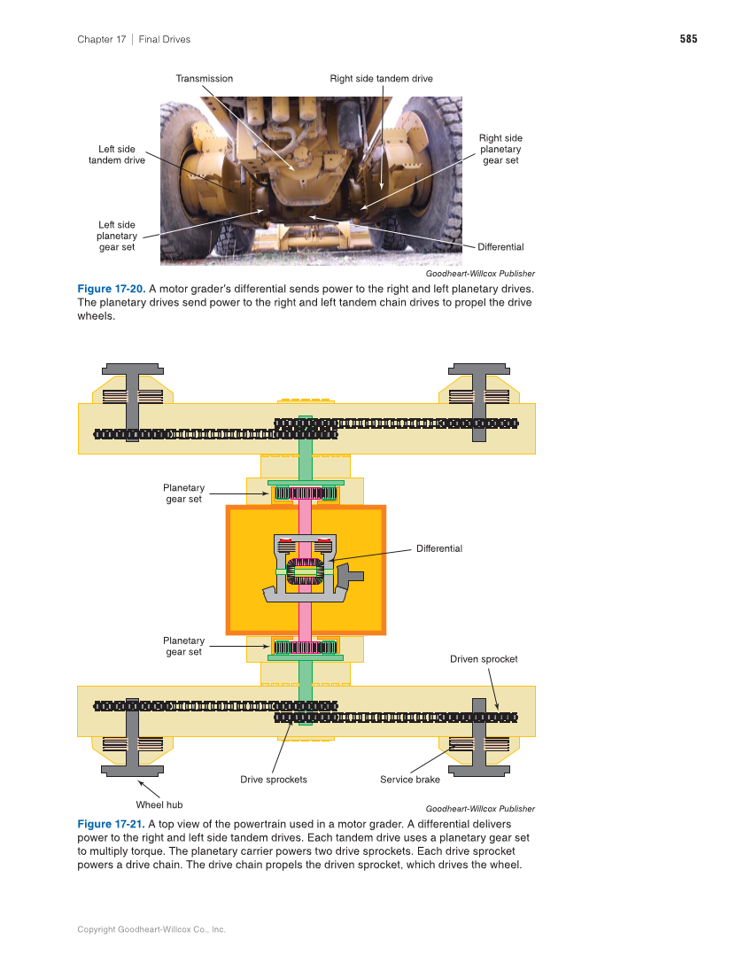 Heavy Equipment Power Trains and Systems, 1st Edition page 585