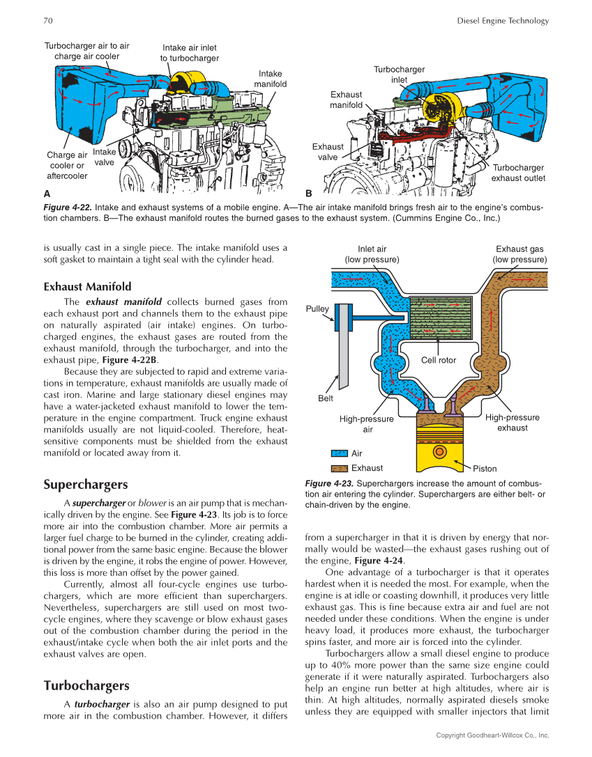 Diesel Engine Technology 9e page 70