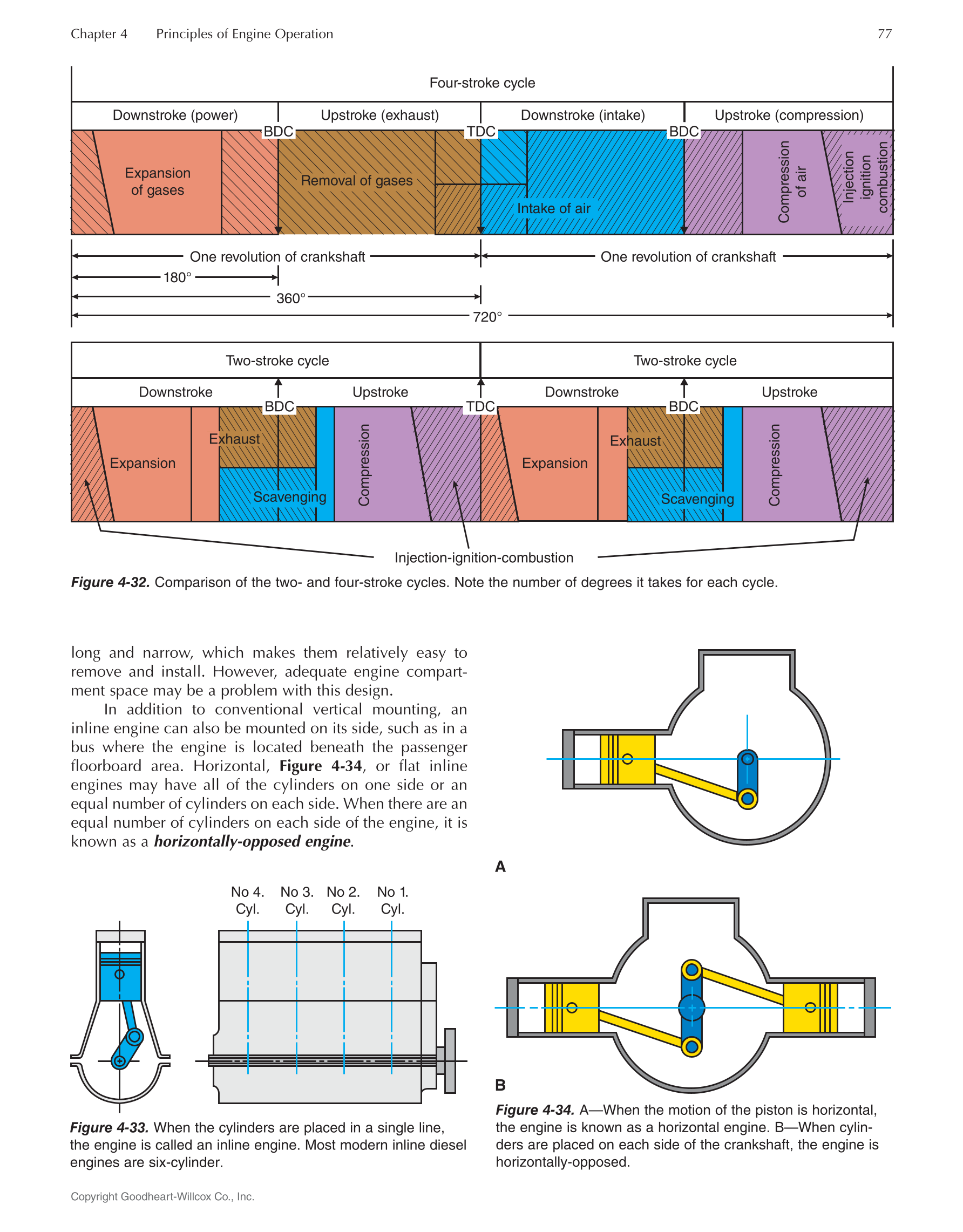 Diesel Engine Technology 9e page 77