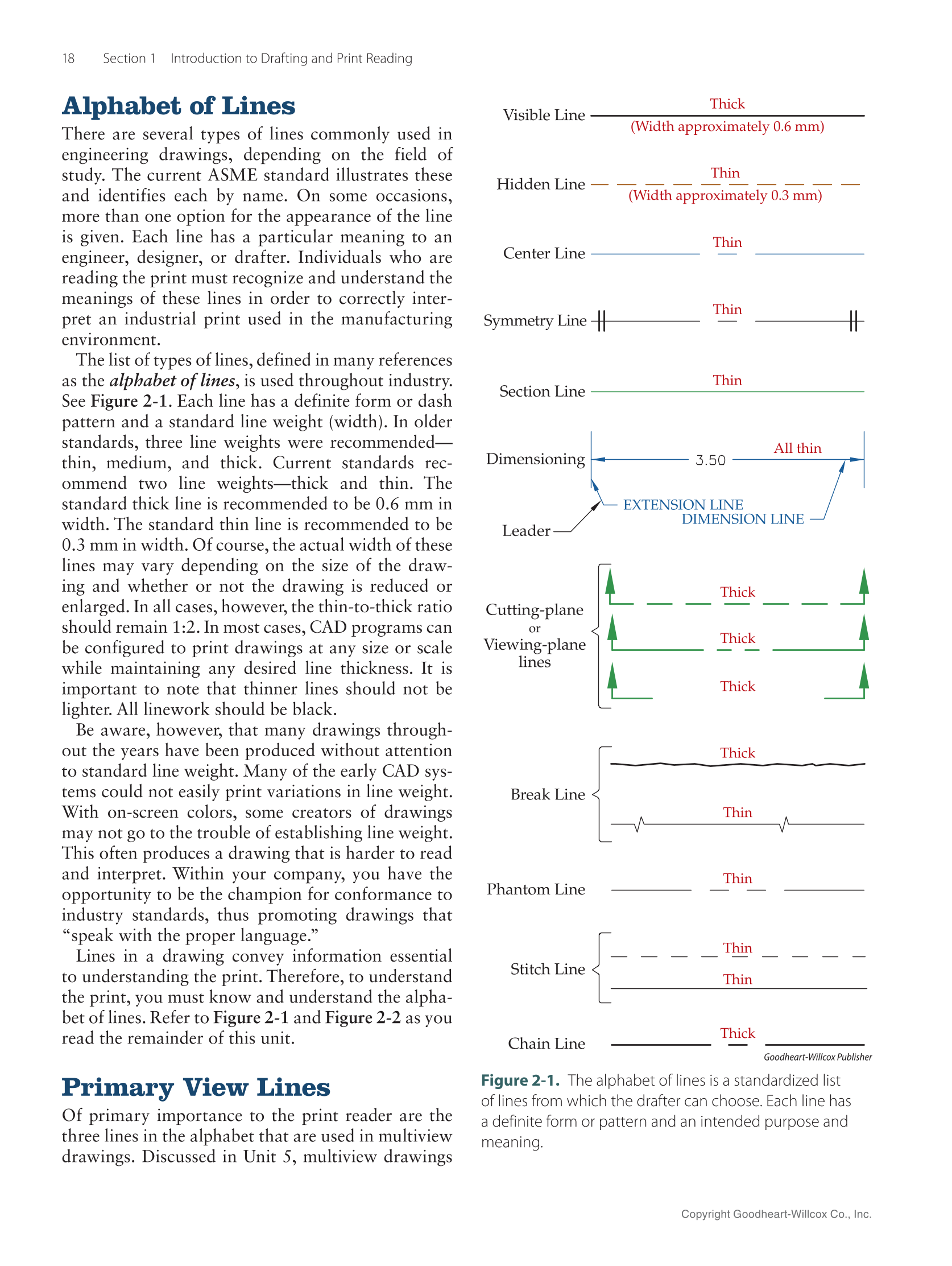 Print Reading for Industry 11e, Online Textbook page 18