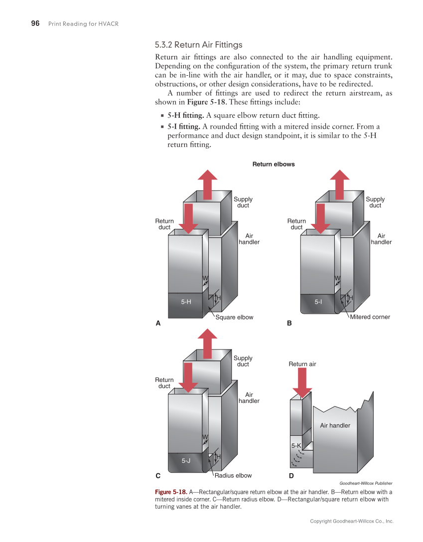 Print Reading for HVACR, 1st Edition page 96