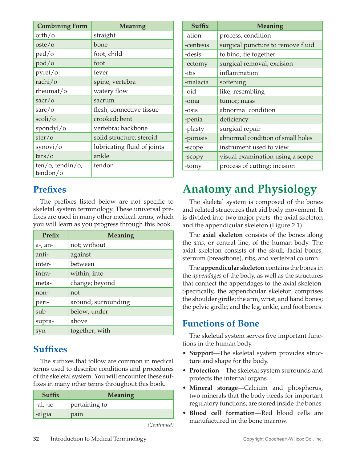 Printable Medical Terminology Flash Cards Printable Medical Terminology Flash Cards