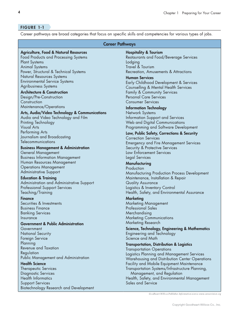 Connect to Your Career: Job-Search Skills for a Digital World, Canadian ...