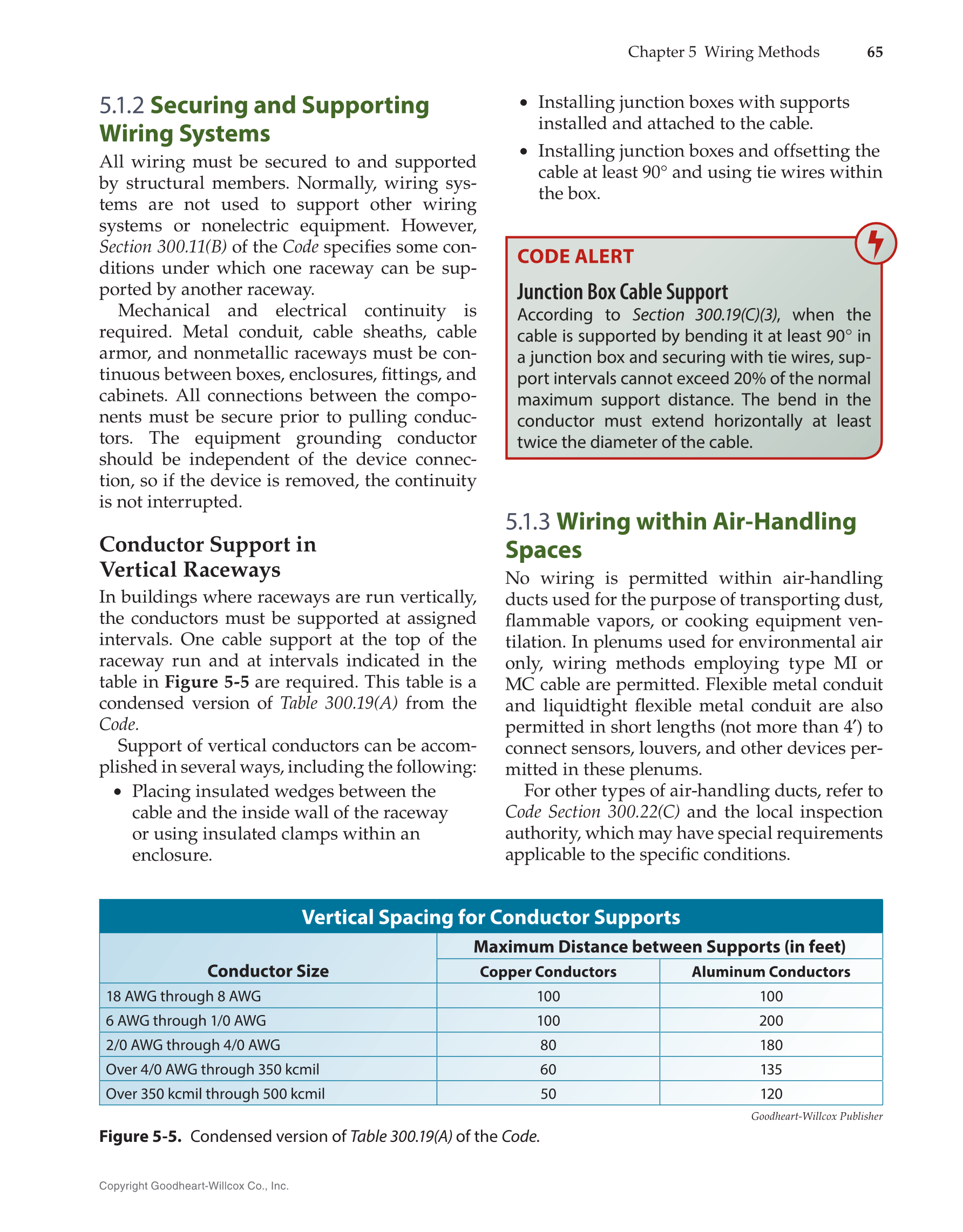 Modern Commercial Wiring, 8th Edition page 65