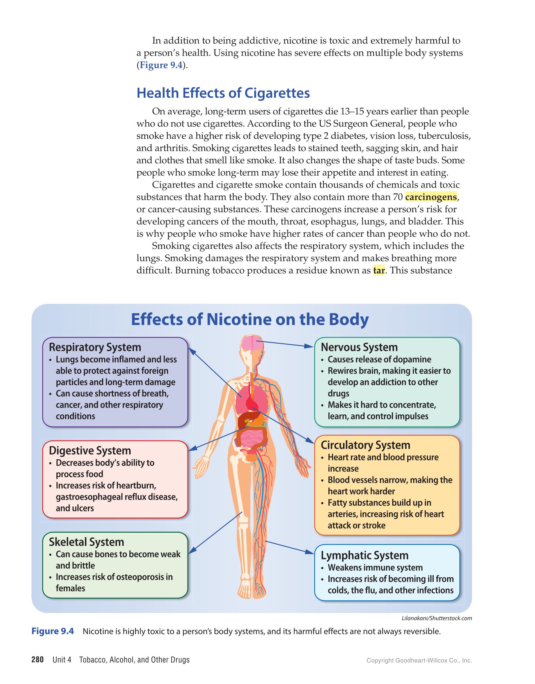 Essential Health Skills for Middle School 2e page 280