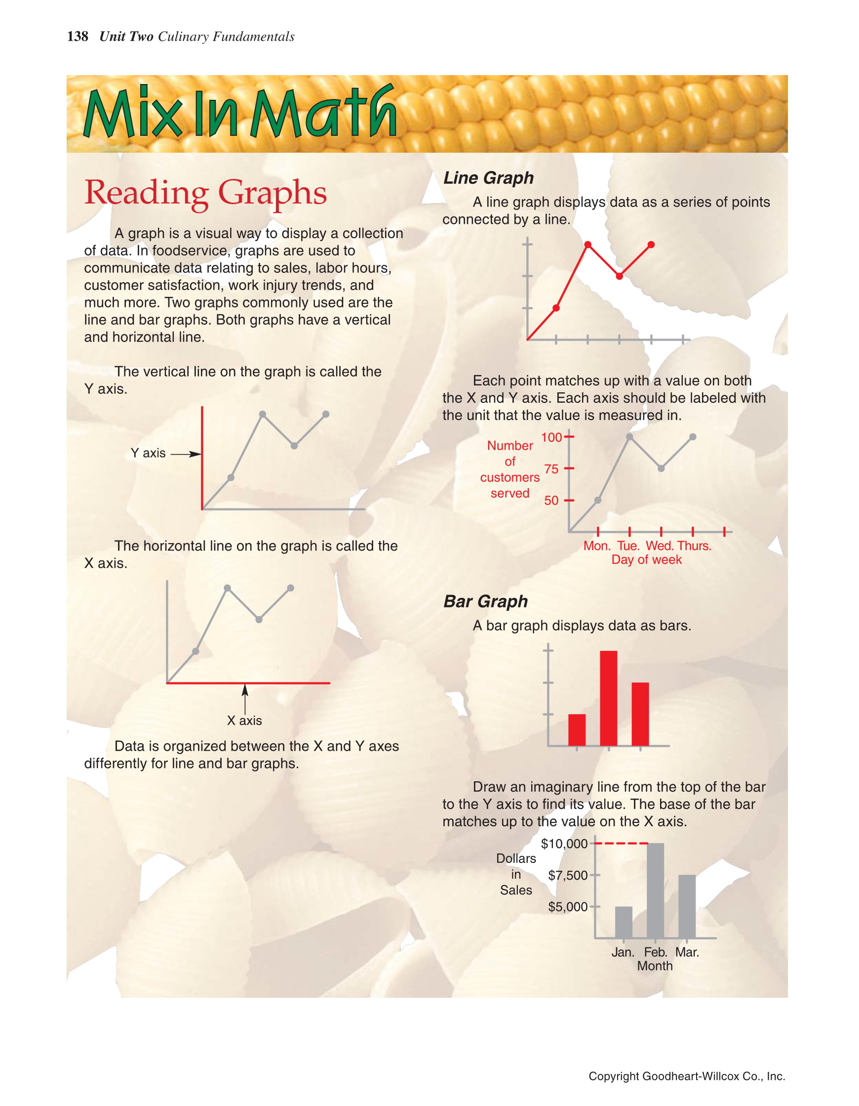 The Culinary Professional, 3rd Edition page 138